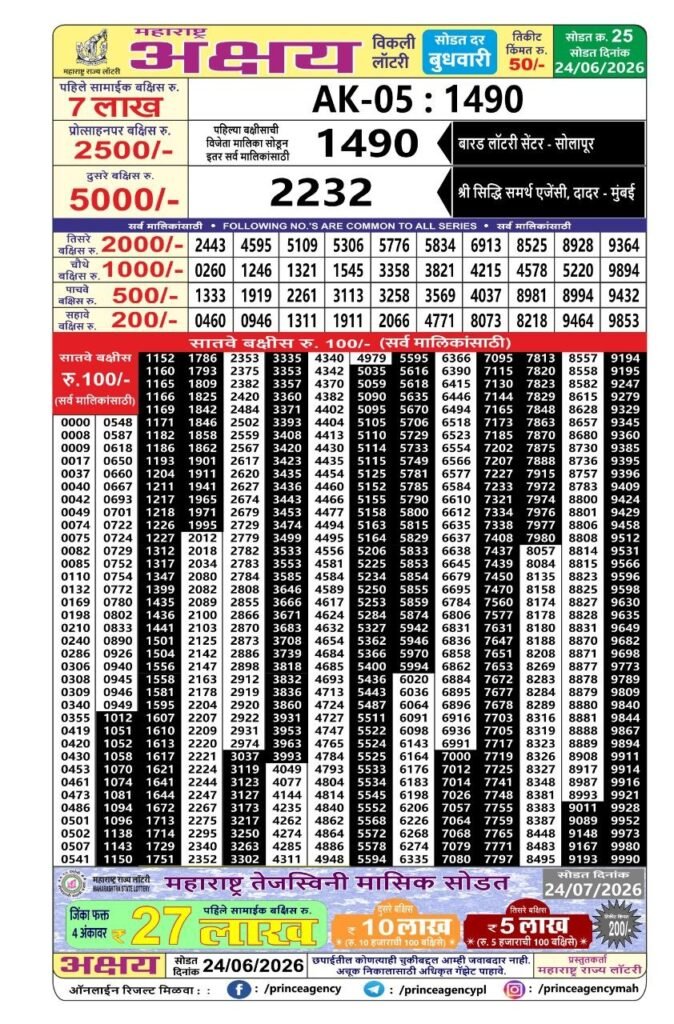Maharashtra Akshay Weekly Draw Result 24.06.2026 - All State Lottery ...