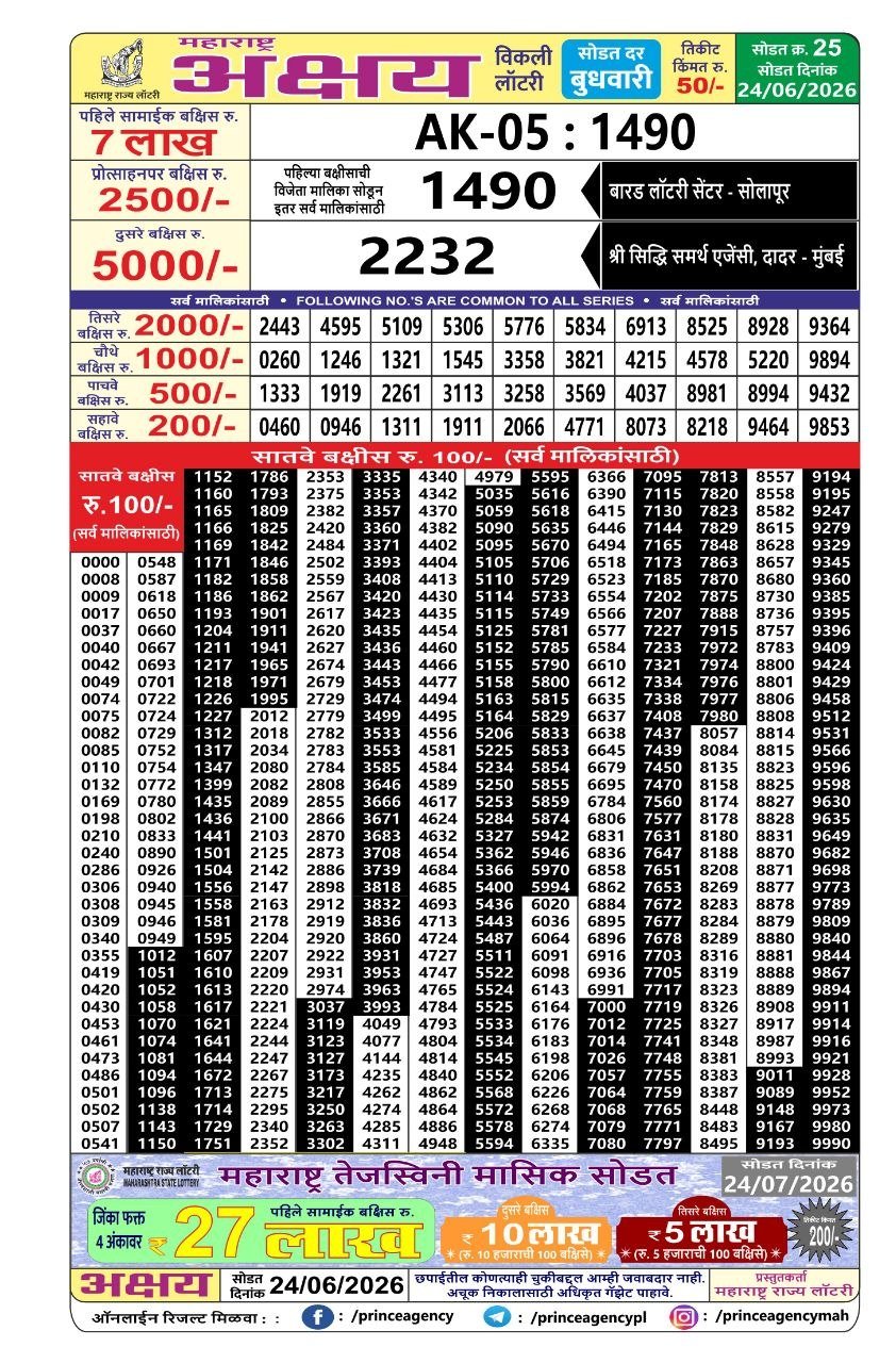 Maharashtra Akshay Weekly Draw Result 24.06.2026 - All State Lottery ...