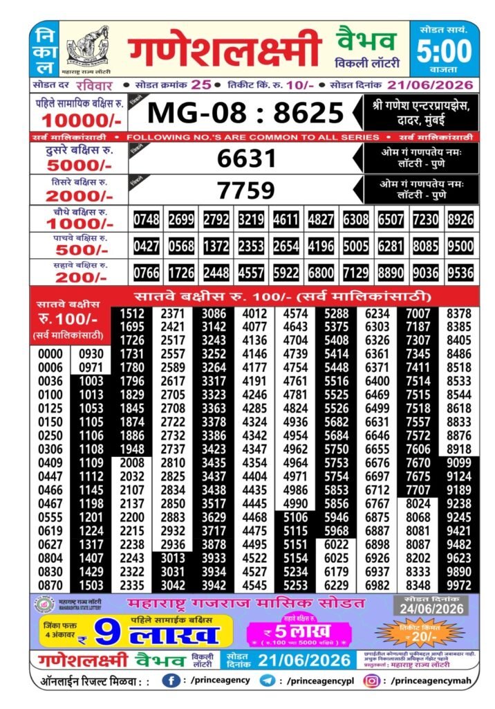 Maharashtra Ganeshlaxmi Vaibhav Weekly Draw 21.06.2026 Result 5 PM ...