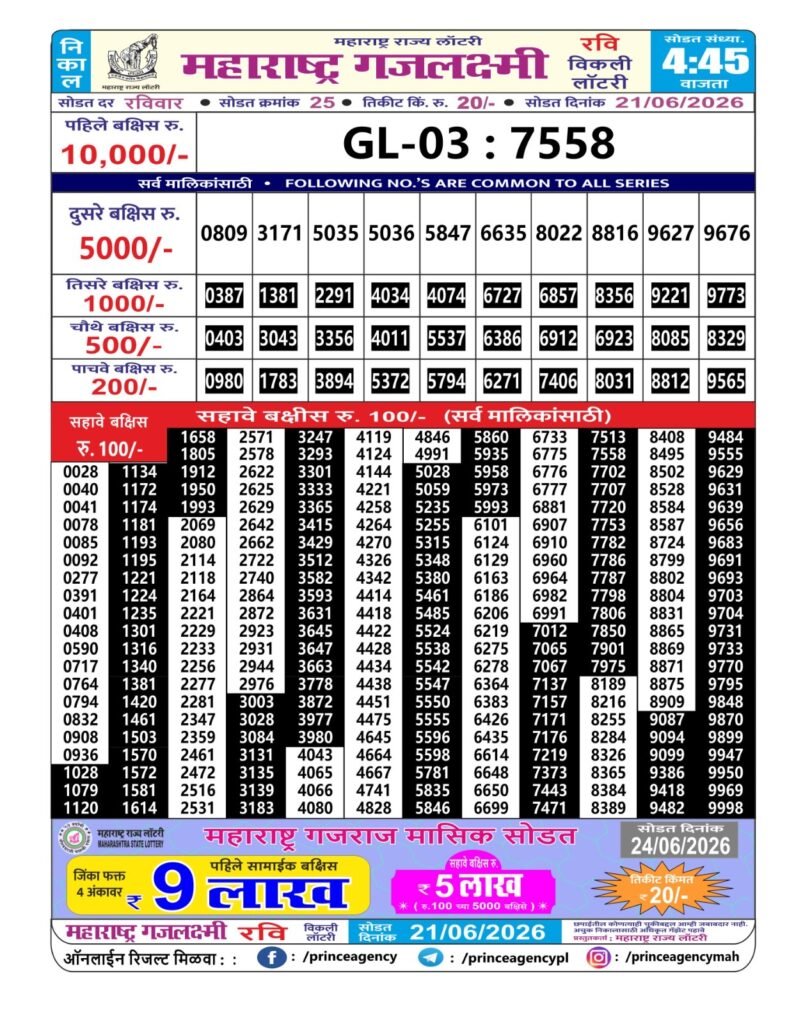 Maharashtra Gajlaxmi Ravi Weekly Draw 21.06.2026 Result 4.45 PM - All ...