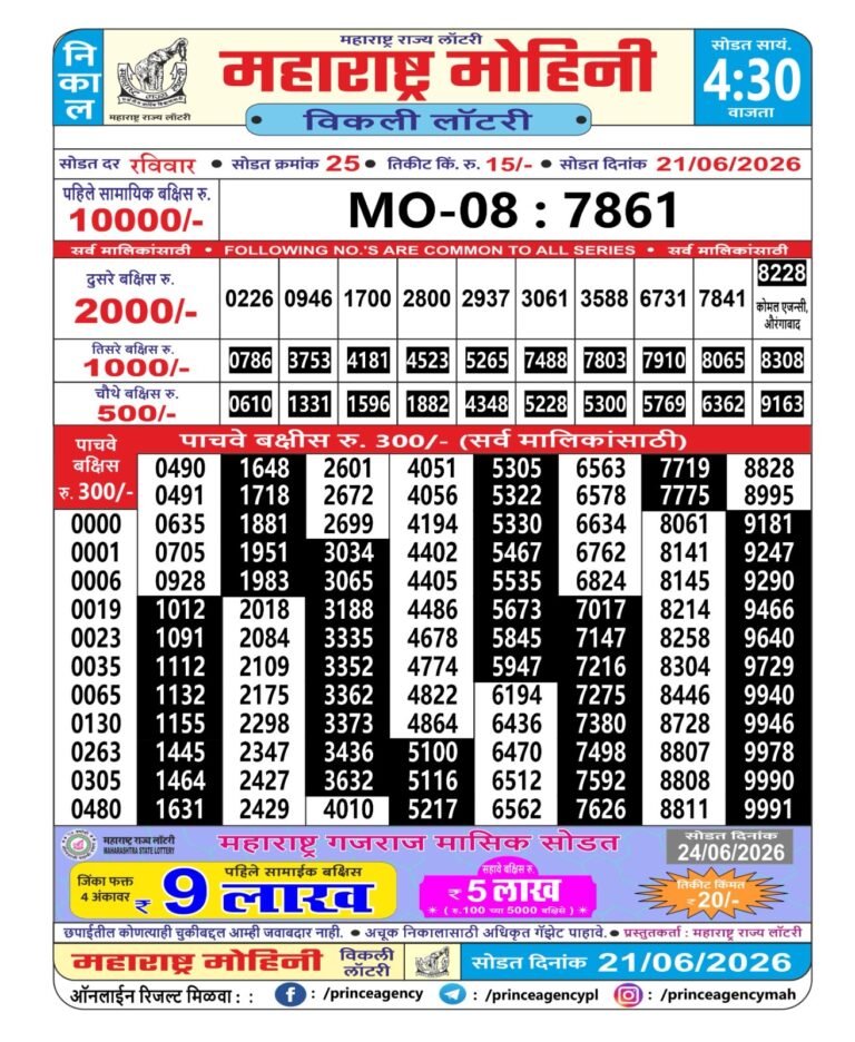 Maharashtra Mohini Weekly Draw 21.06.2026 Result 4.30 PM - All State ...