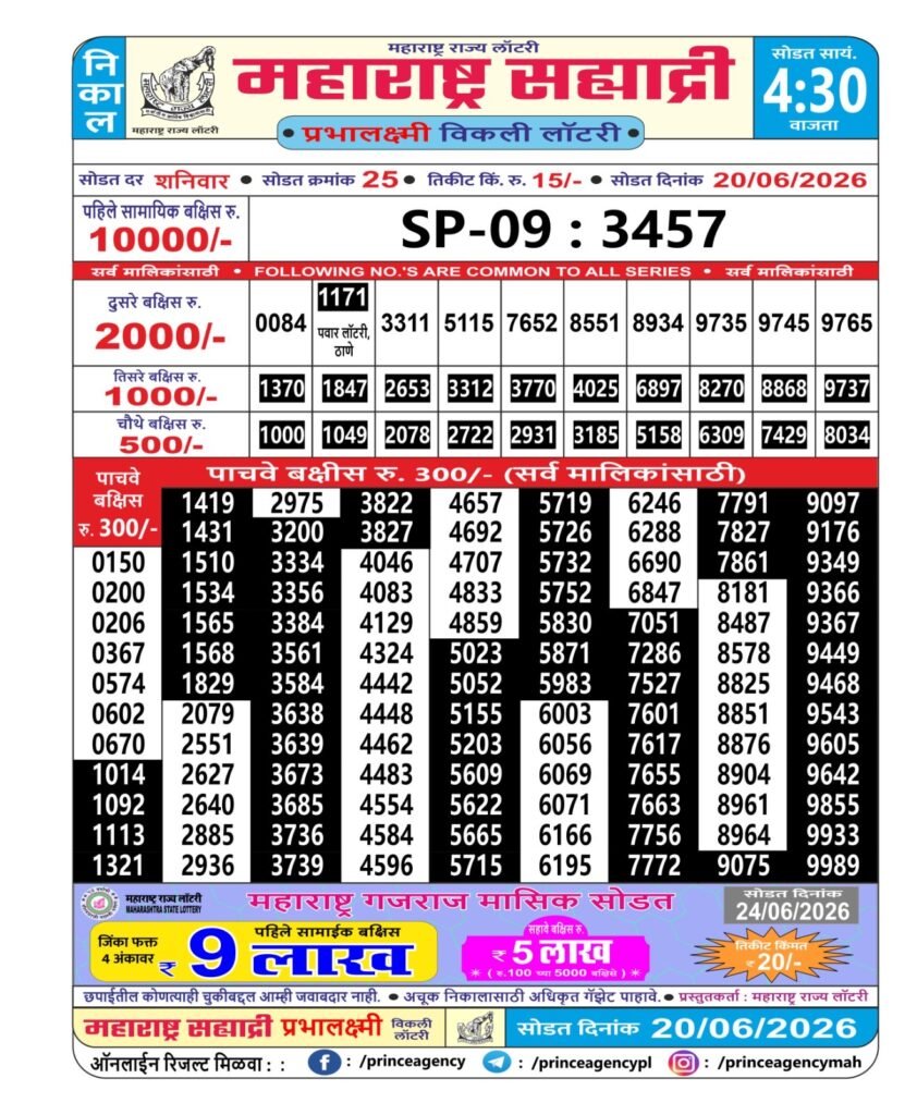 Maharashtra Sahyadri Prabhalaxmi Weekly Draw 20.06.2026 Result 4.30 PM ...